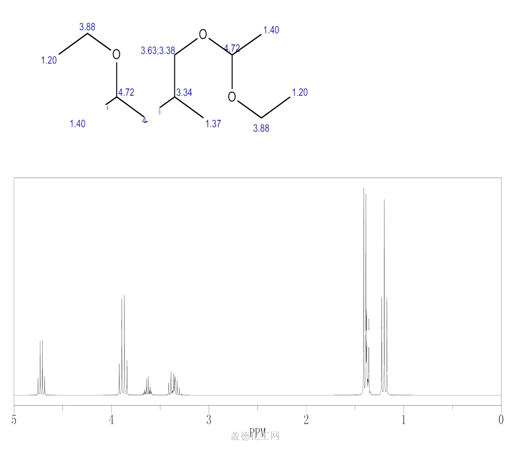 1,2-DI((1'-ETHOXY)ETHOXY)PROPANE 67715-79-1 wiki
