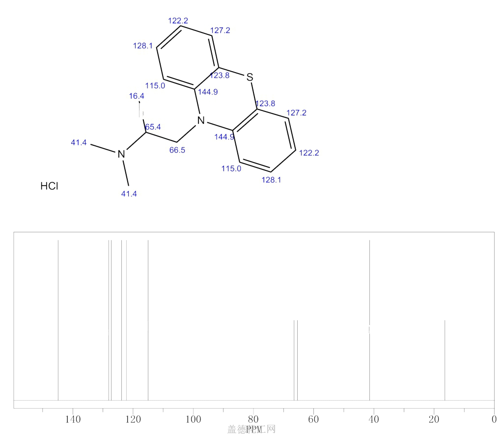 Promethazine hydrochloride 58-33-3 wiki