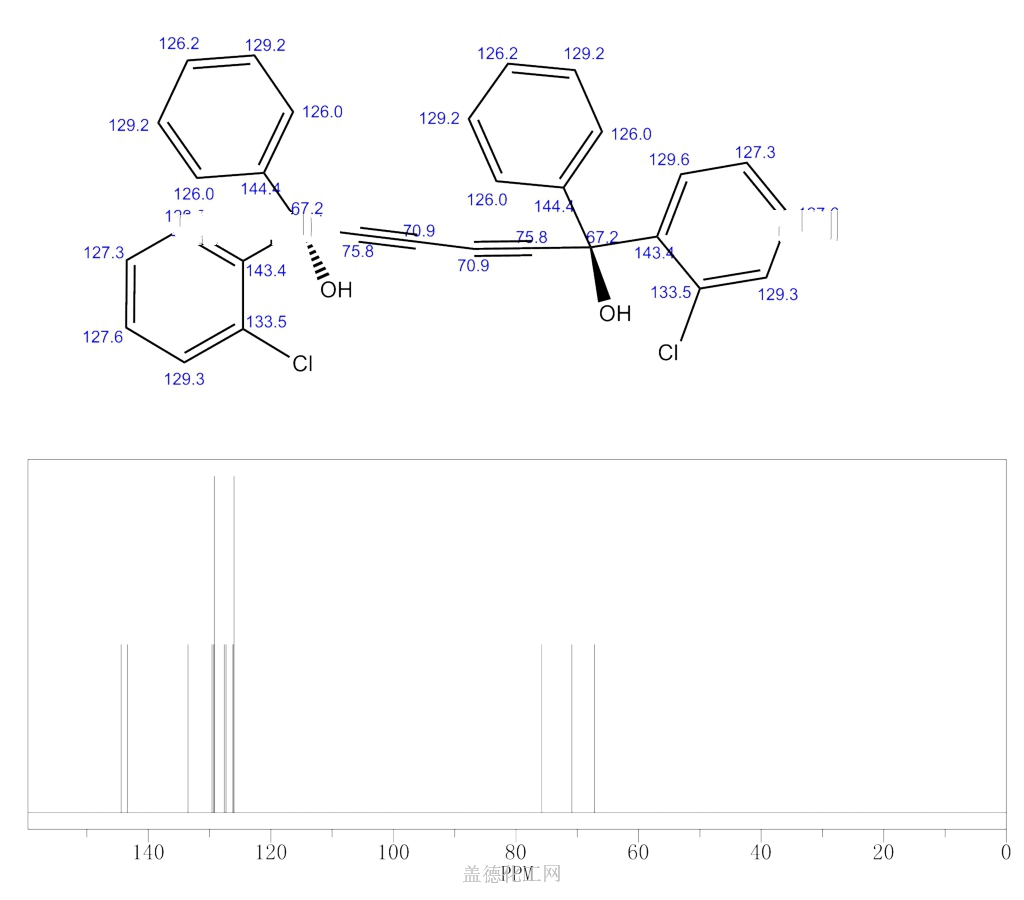 1,6-BIS(2-CHLOROPHENYL)-1,6-DIPHENYL-2,4-HEXADIYNE-1,6-DIOL 86436-20-6 wiki