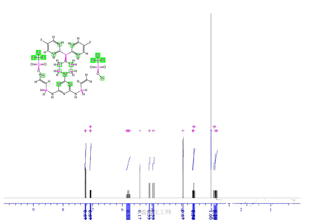 Almitrine dimesylate 29608-49-9 wiki