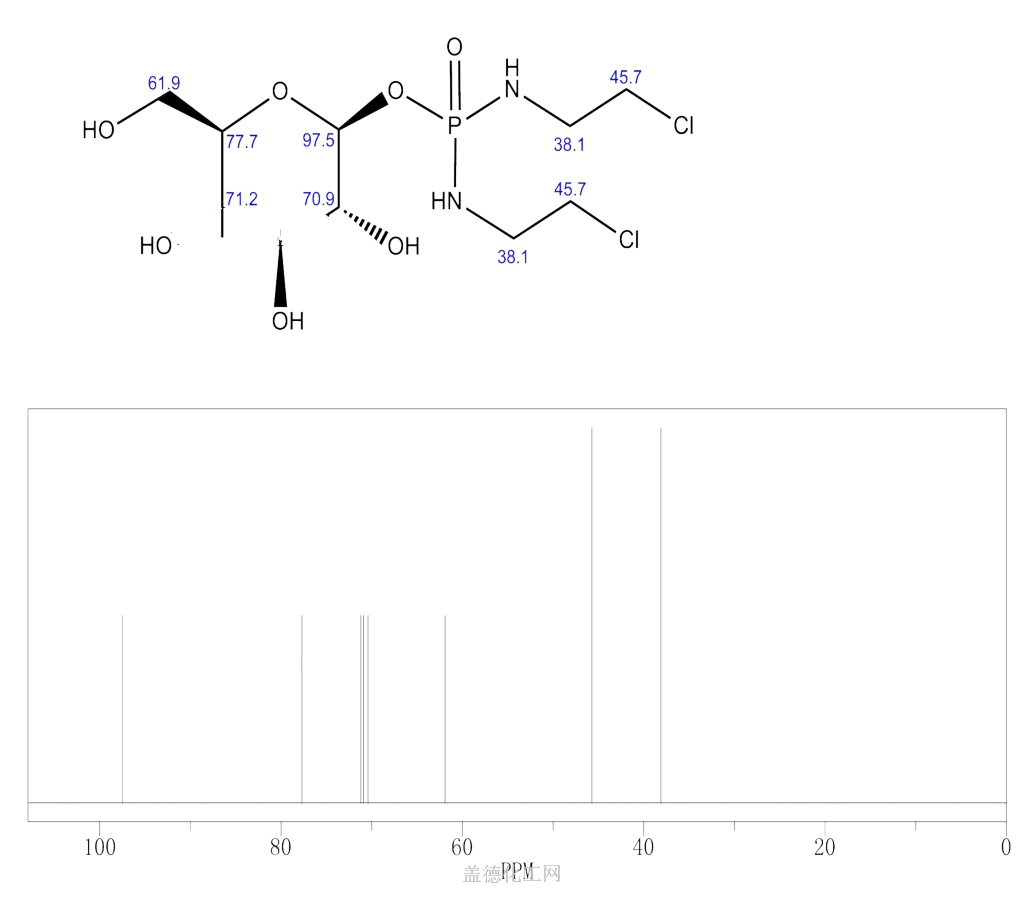 Glufosfamide 132682-98-5 wiki