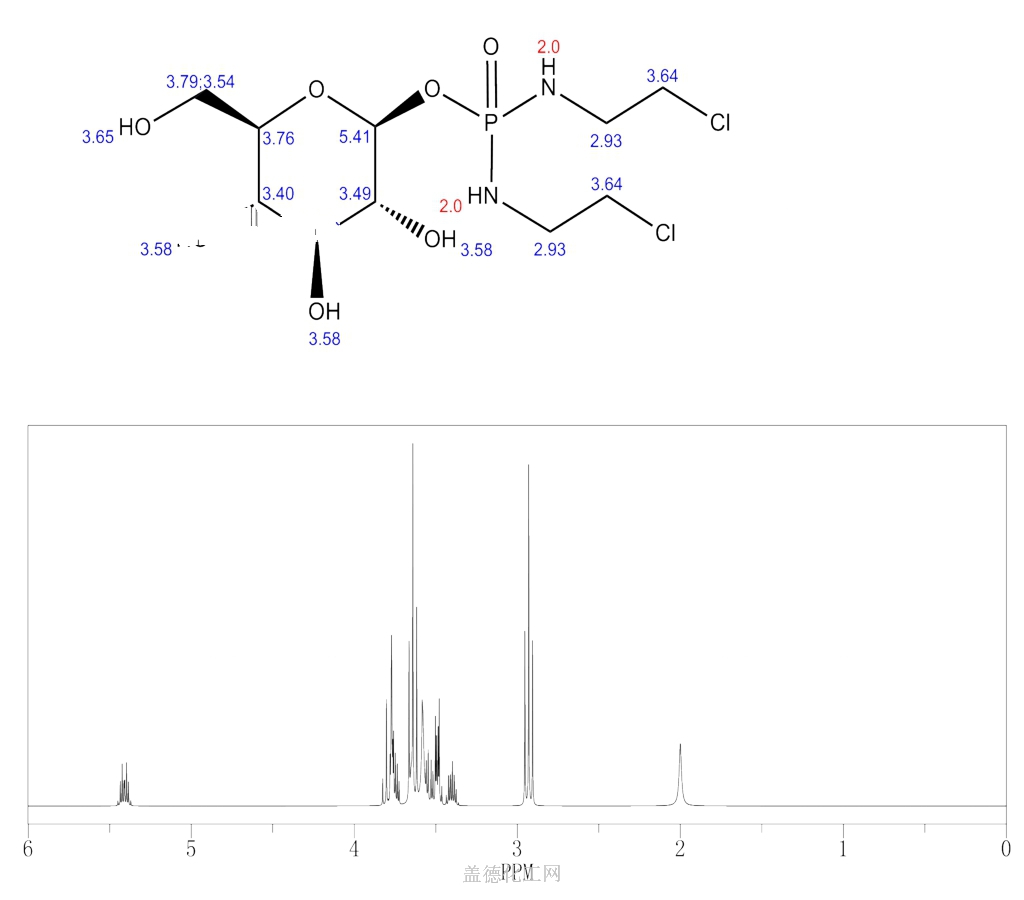 Glufosfamide 132682-98-5 wiki