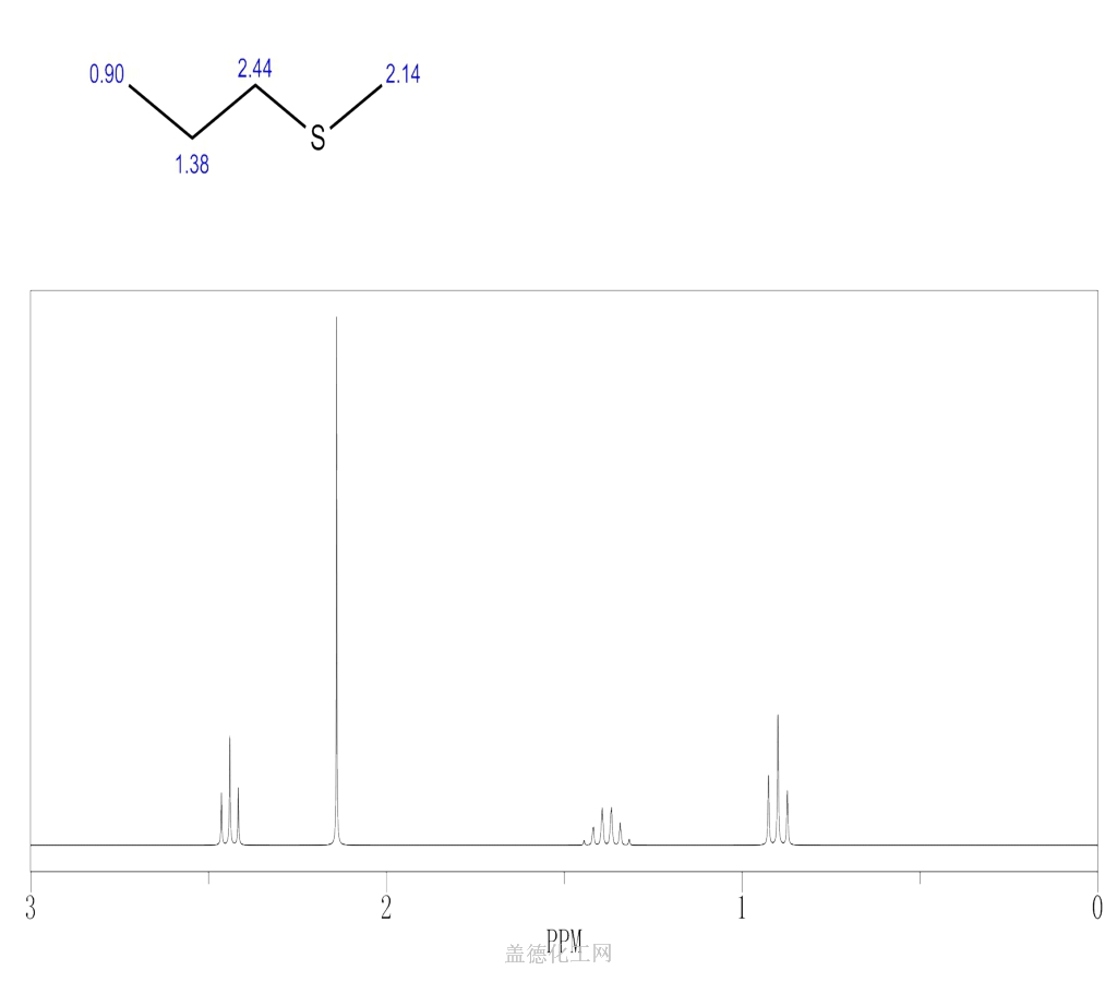 METHYL PROPYL SULFIDE 3877-15-4 wiki