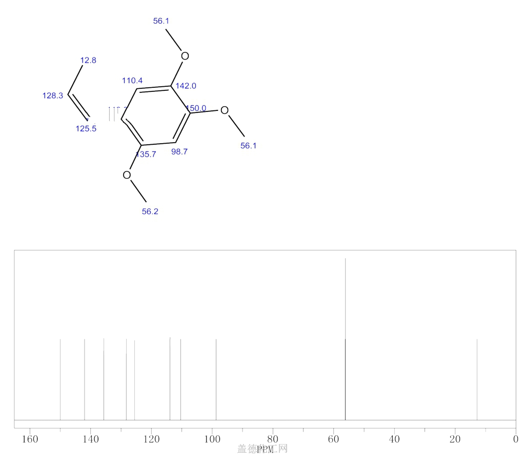 BETA-ASARONE 5273-86-9 wiki