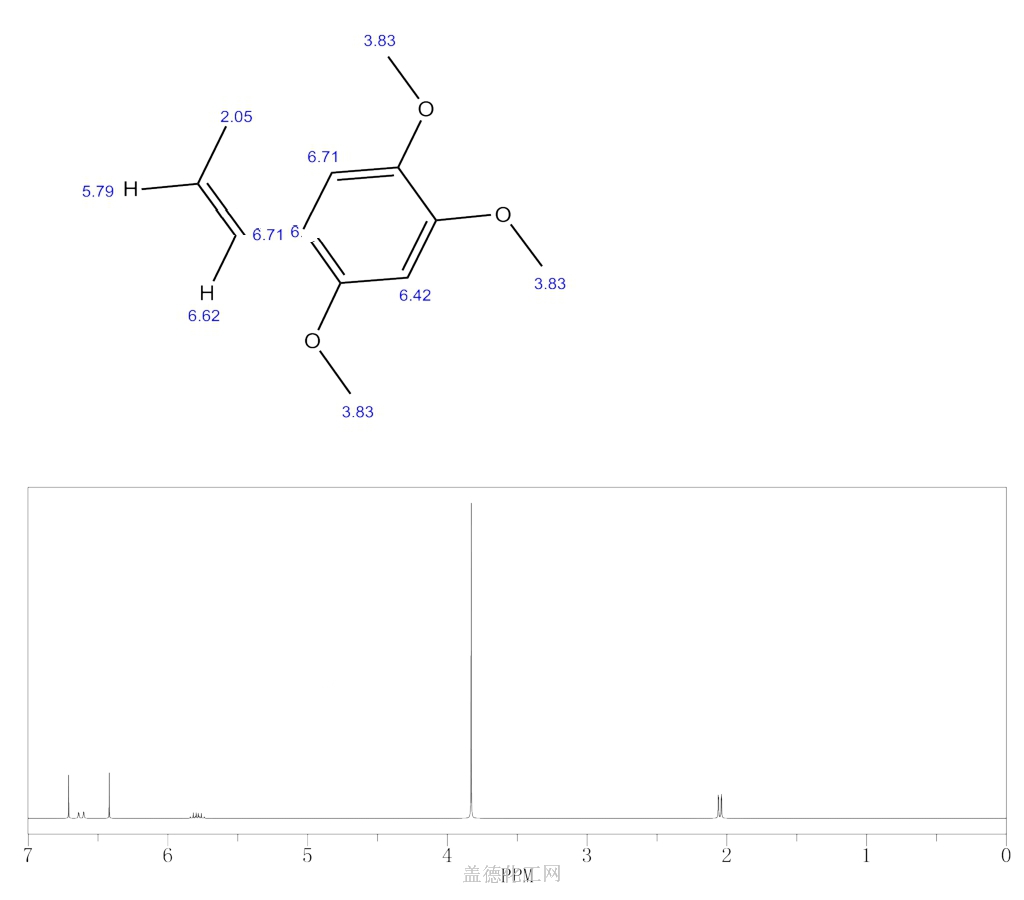 BETA-ASARONE 5273-86-9 wiki