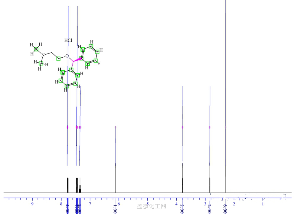 Diphenhydramine Hydrochloride 147-24-0 wiki