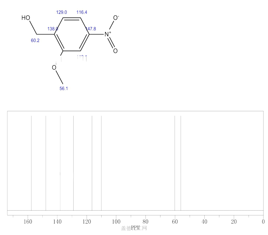 2-METHOXY-4-NITROBENZYL ALCOHOL 136507-14-7 wiki