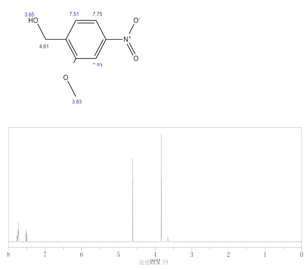 2-METHOXY-4-NITROBENZYL ALCOHOL 136507-14-7 wiki