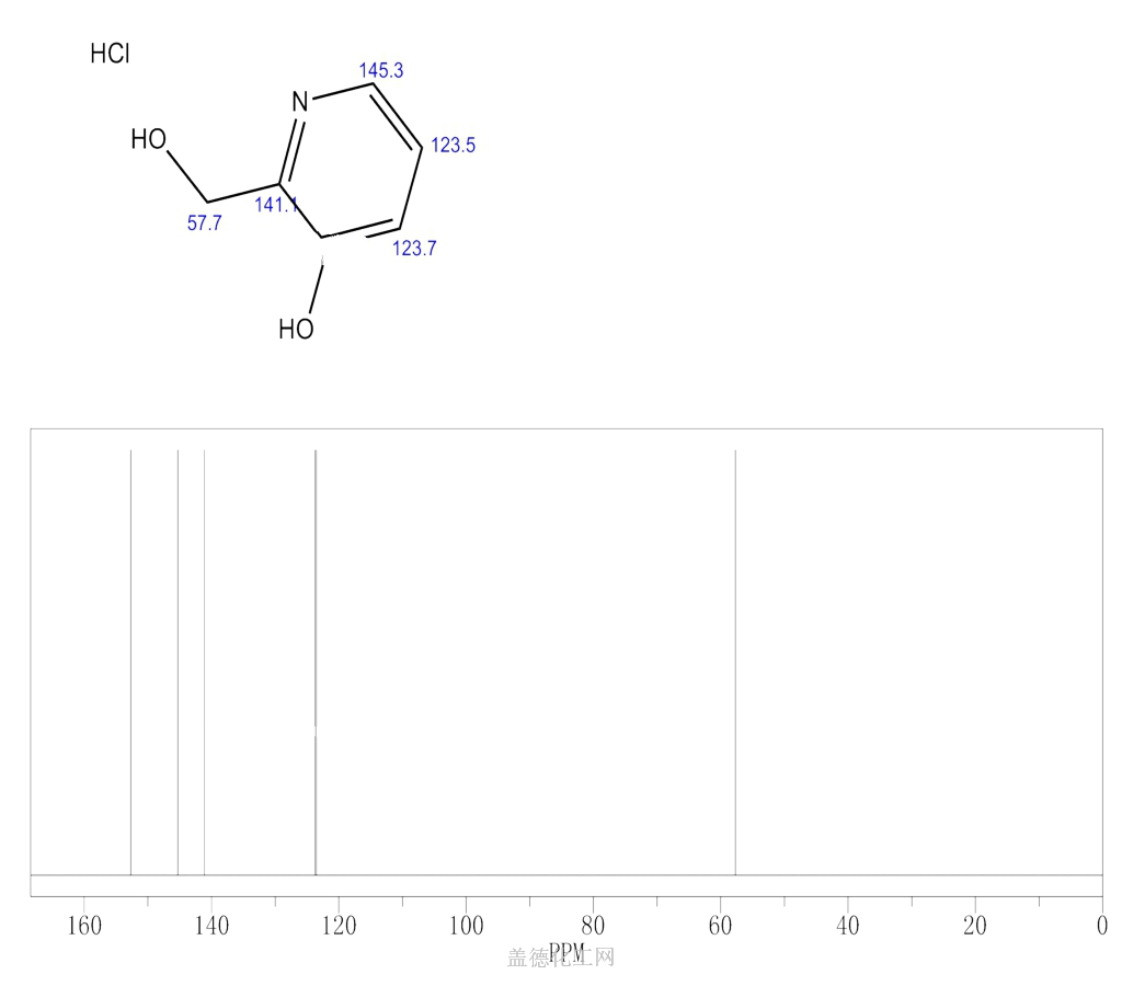14173-30-9 3-羟基-2-(羟甲基)吡啶 盐酸盐 cas号14173-30-9分子式、结构式、MSDS、熔点、沸点
