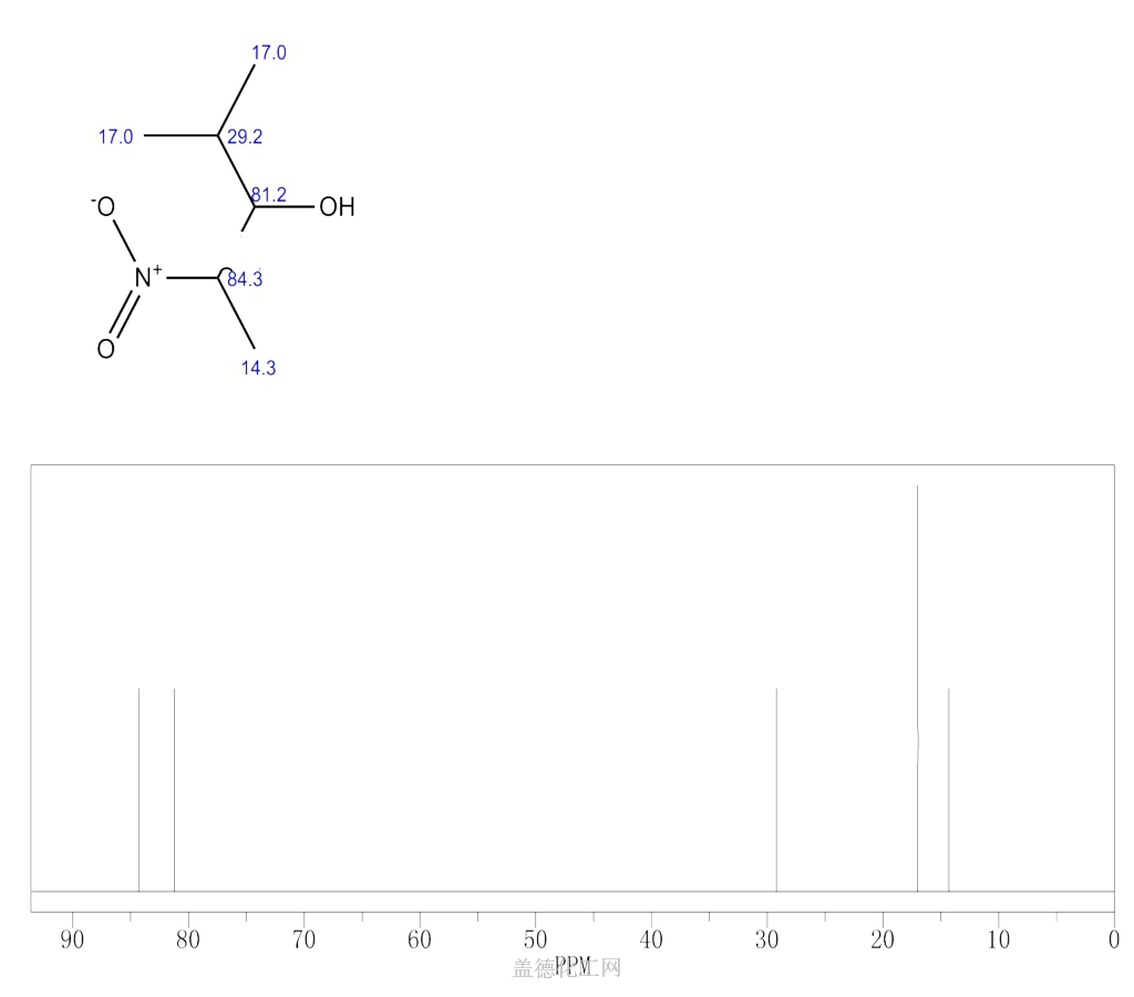 2-methyl-4-nitropentan-3-ol 20570-70-1 wiki