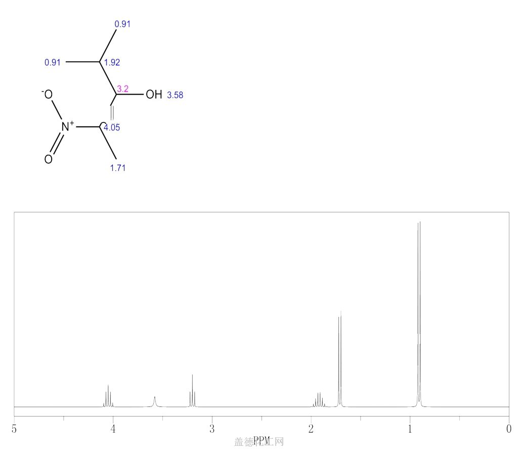 2-methyl-4-nitropentan-3-ol 20570-70-1 wiki