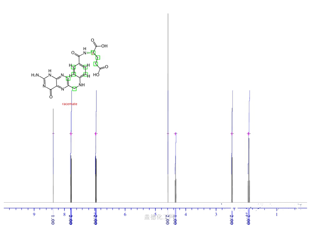 Folic acid 59-30-3 wiki