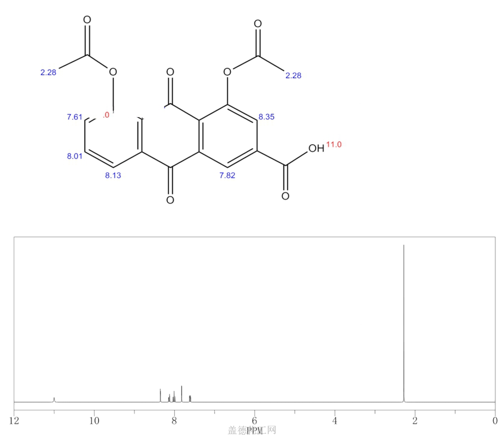 Diacerein 13739-02-1 wiki