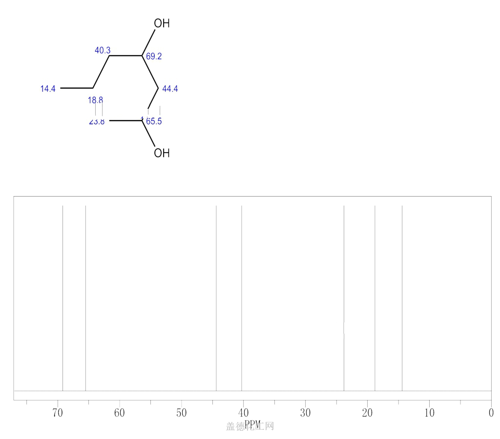 2,4-Heptanediol 20748-86-1 wiki