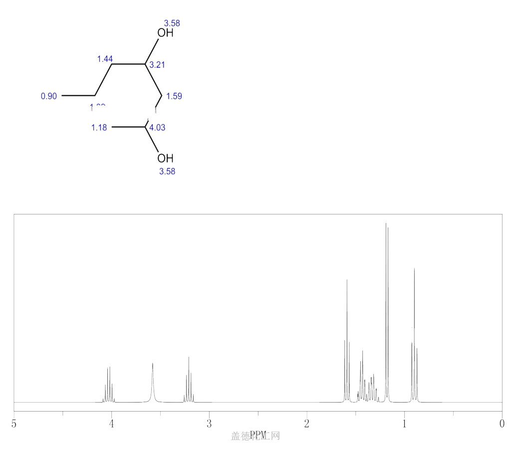 2,4-Heptanediol 20748-86-1 wiki