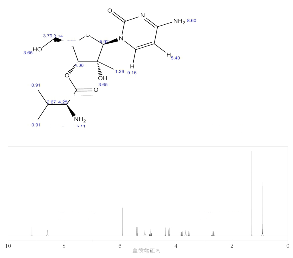 L-Valine, 3'-ester with2'-C-methylcytidine 640281-90-9 wiki