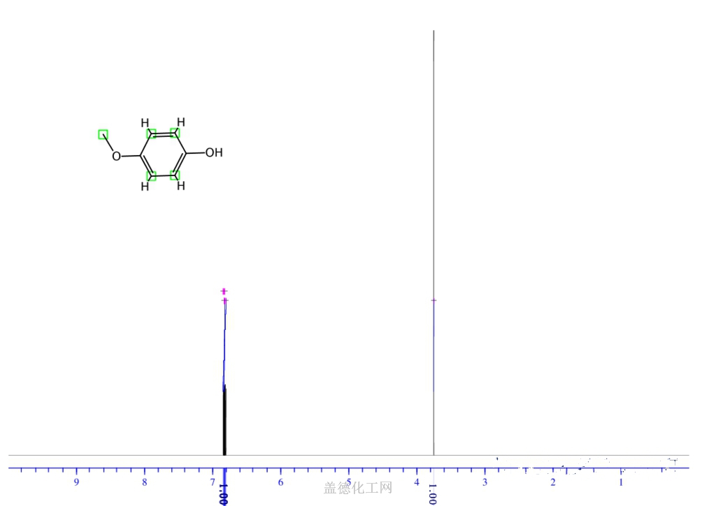4-Methoxyphenol 150-76-5 wiki