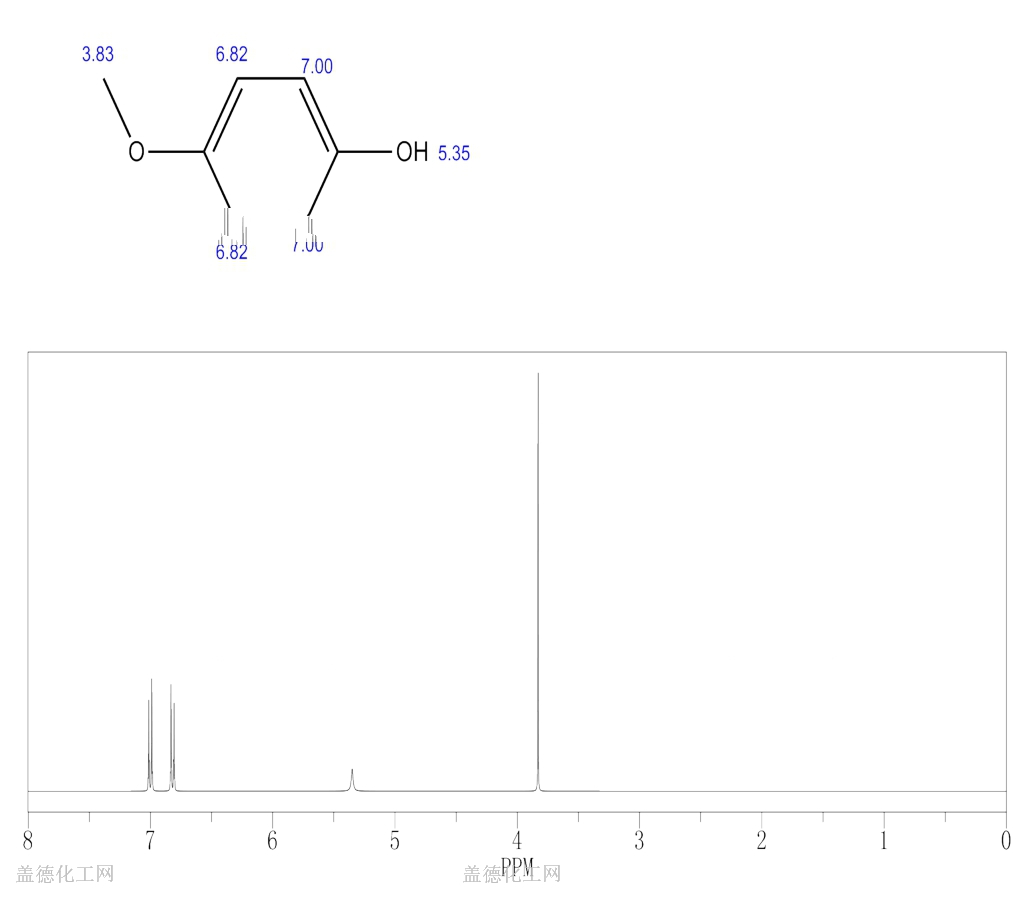 4-Methoxyphenol 150-76-5 wiki