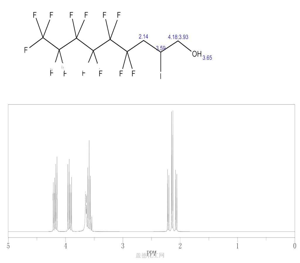 2-IODO-1H,1H,2H,3H,3H-PERFLUORONONAN-1-OL 38550-44-6 wiki