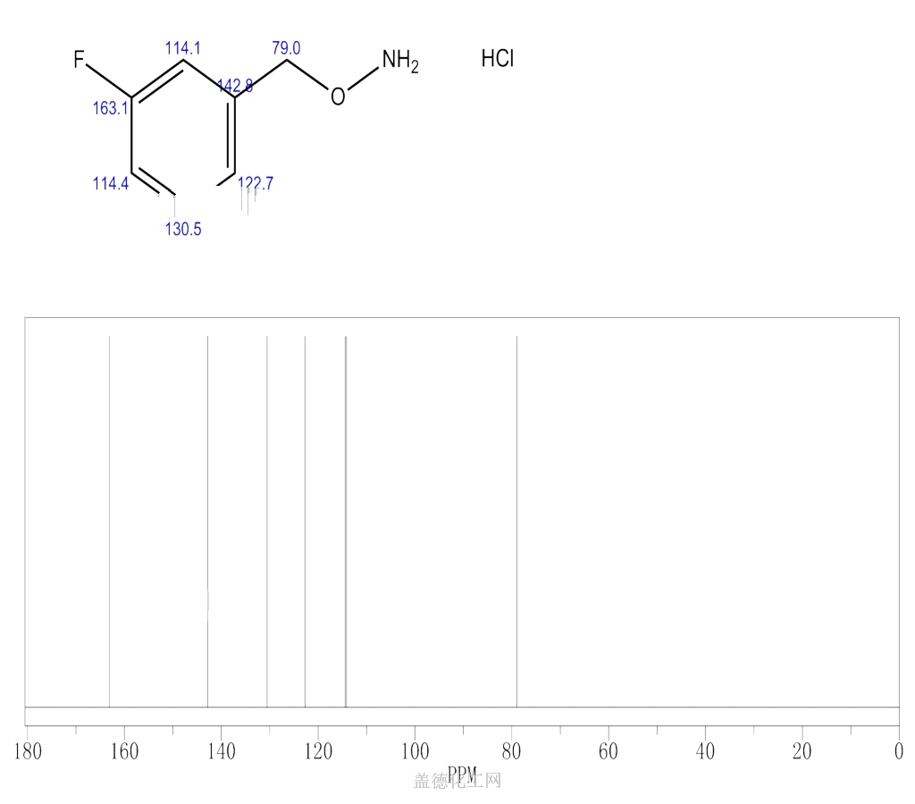 O-(3-Fluoro-benzyl)-hydroxylamine hydrochloride 51572-90-8 wiki