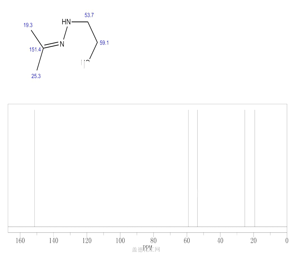 2-Propanone,2-(2-hydroxyethyl)hydrazone 28127-20-0 wiki
