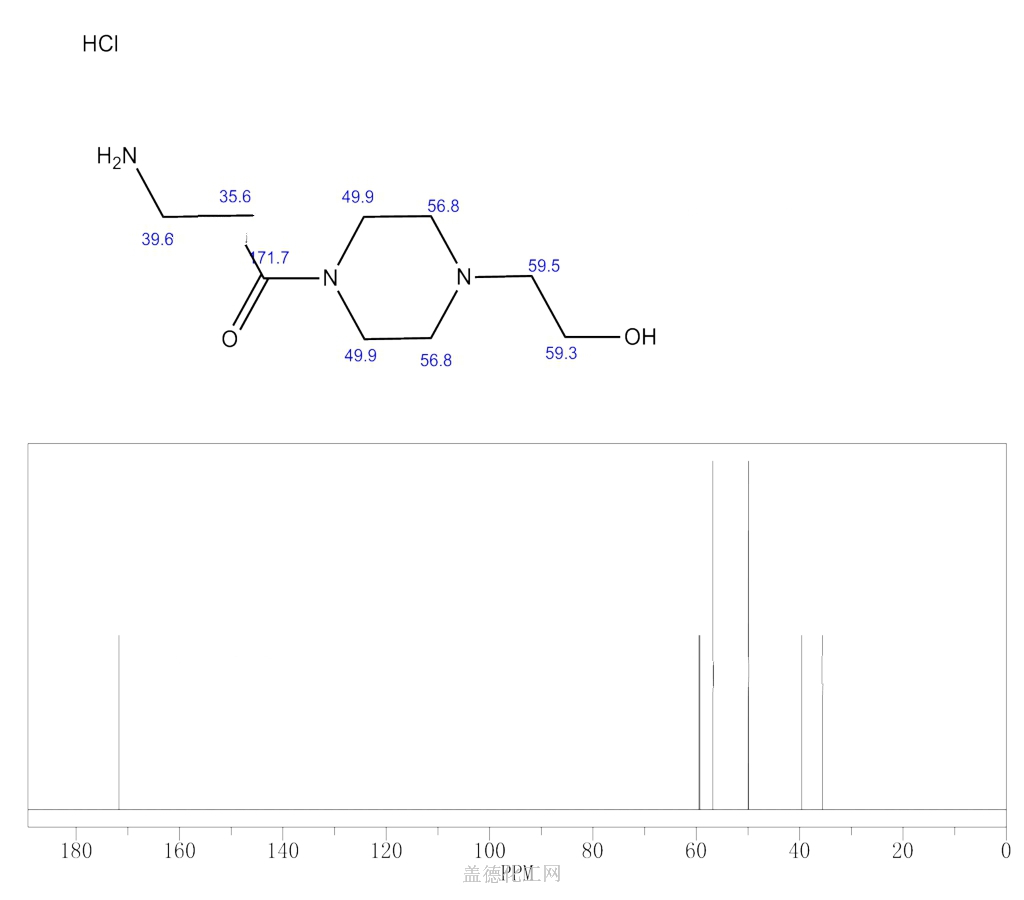 3-Amino-1-[4-(2-hydroxyethyl)-1-piperazinyl]-1-propanone hydrochloride ...