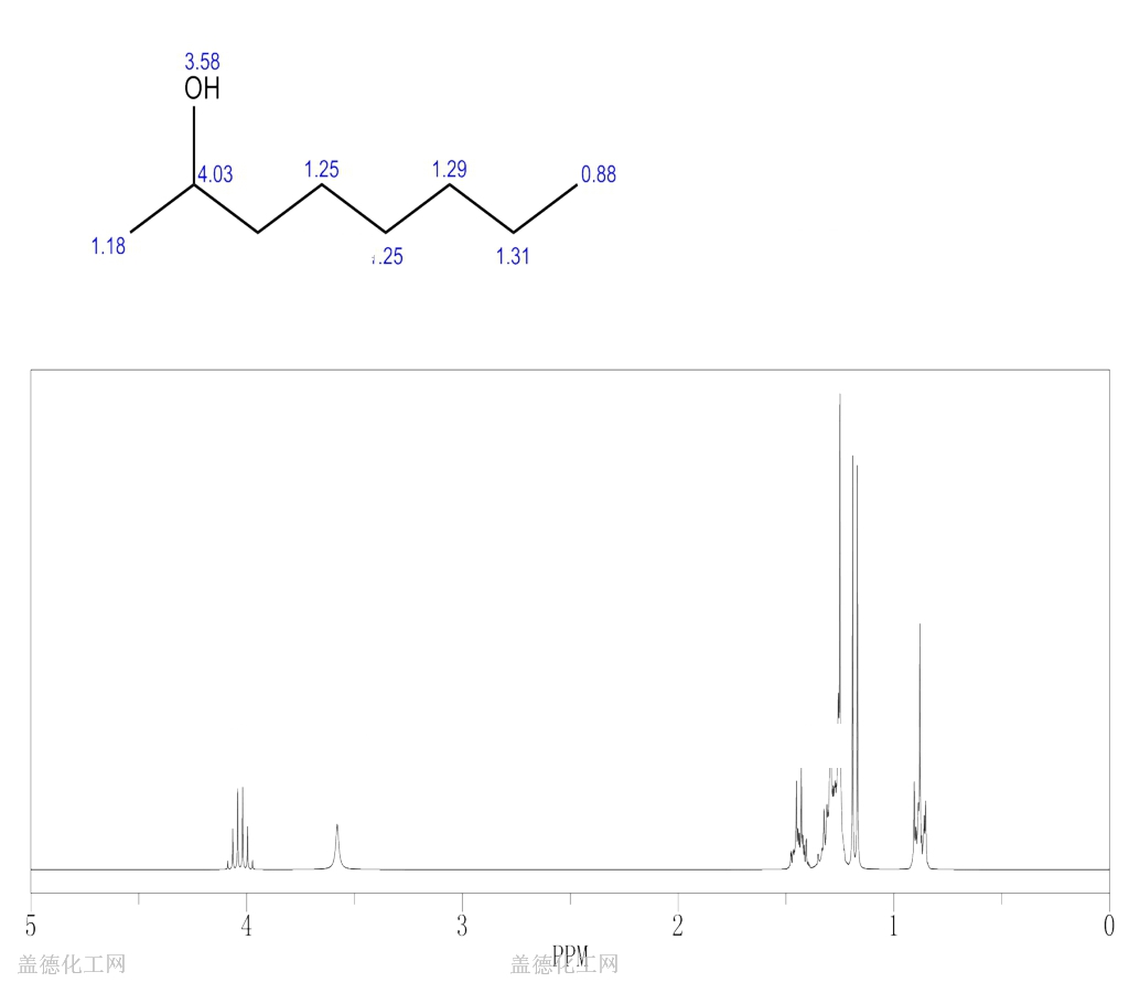 2-Octanol 4128-31-8 wiki