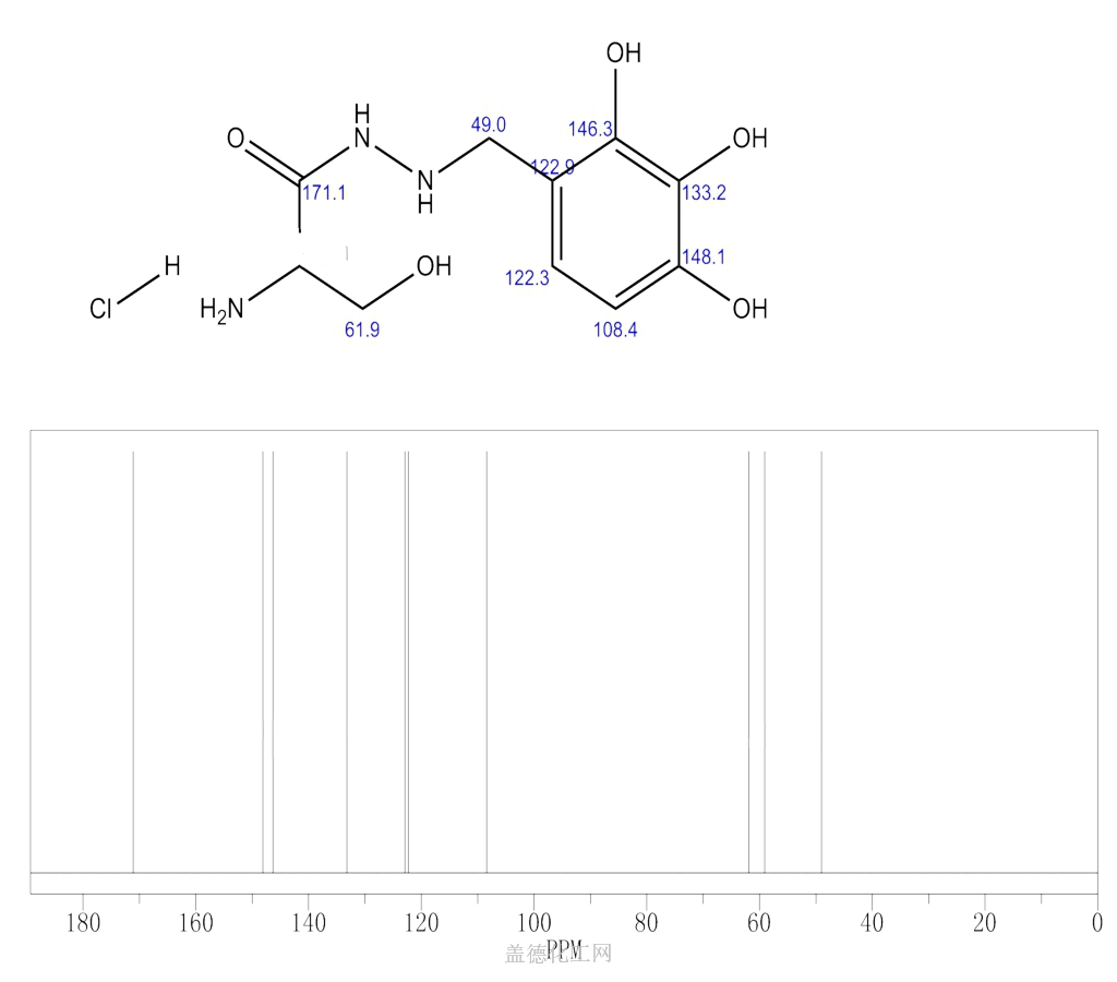 Benserazide hydrochloride 14919-77-8 wiki