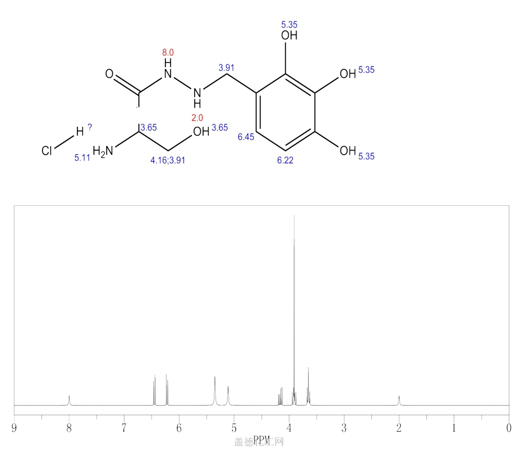Benserazide hydrochloride 14919-77-8 wiki