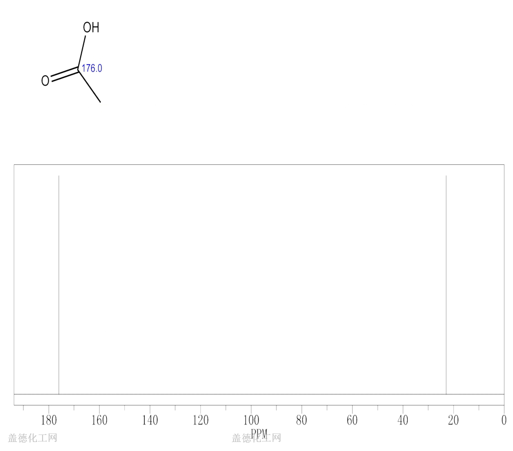 Acetic acid 64-19-7 wiki