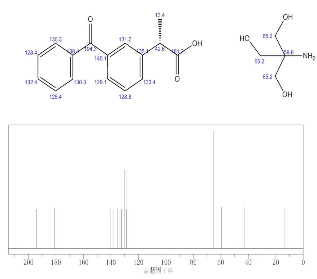 Dexketoprofen trometamol 156604-79-4 wiki