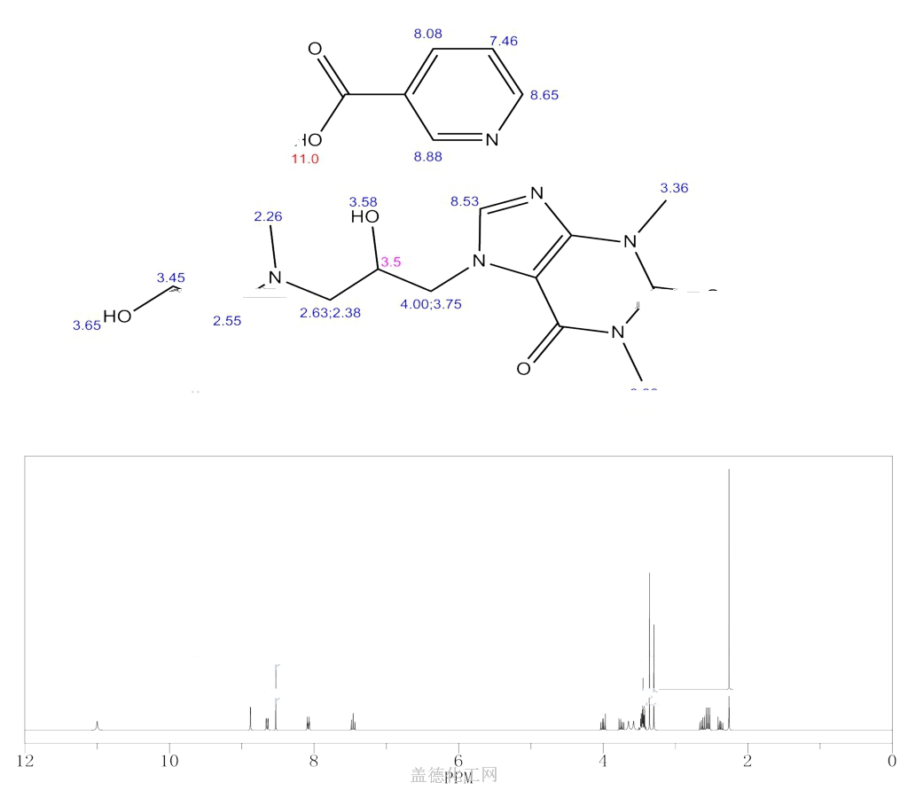 Xanthinol nicotinate 437-74-1 wiki