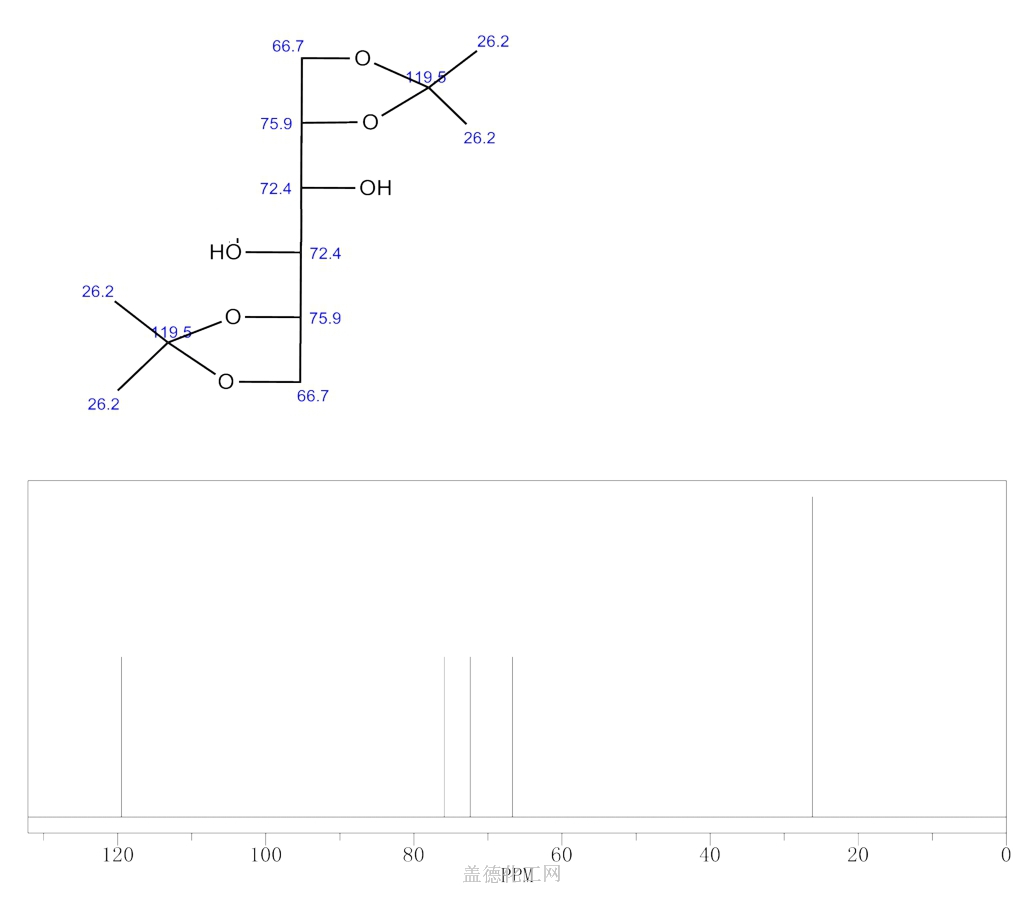 Hexitol, 1,2:5,6-bis-O-(1-methylethylidene)- (en) 82188-74-7 wiki