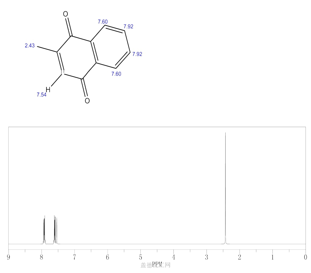 58-27-5 甲萘醌 cas号58-27-5分子式、结构式、MSDS、熔点、沸点