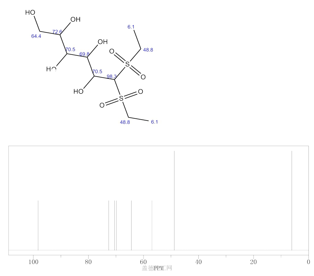 Galactitol, 1-deoxy-1,1-bis(ethylsulfonyl)-,D- (6CI,8CI) 7465-81-8 wiki
