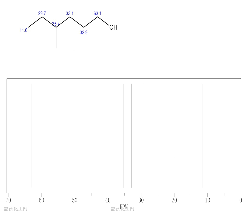 818-49-5 4-METHYL-1-HEXANOL - Chemical Dictionary - Guidechem