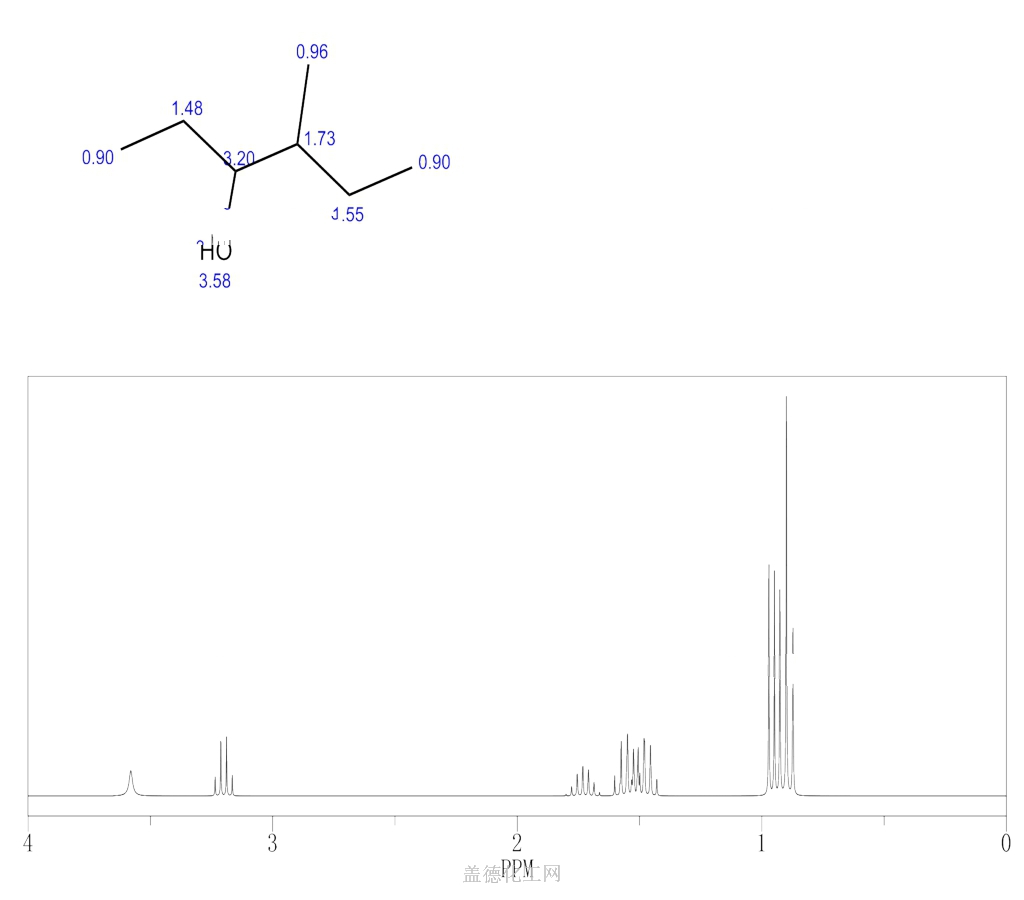 3-METHYL-4-HEXANOL 615-29-2 wiki