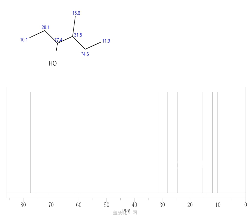 3-METHYL-4-HEXANOL 615-29-2 wiki