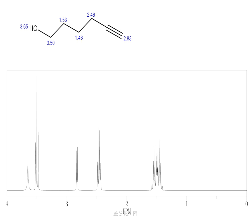 928-90-5 5-HEXYN-1-OL - Dictionnaire de chimie- guidechem.com
