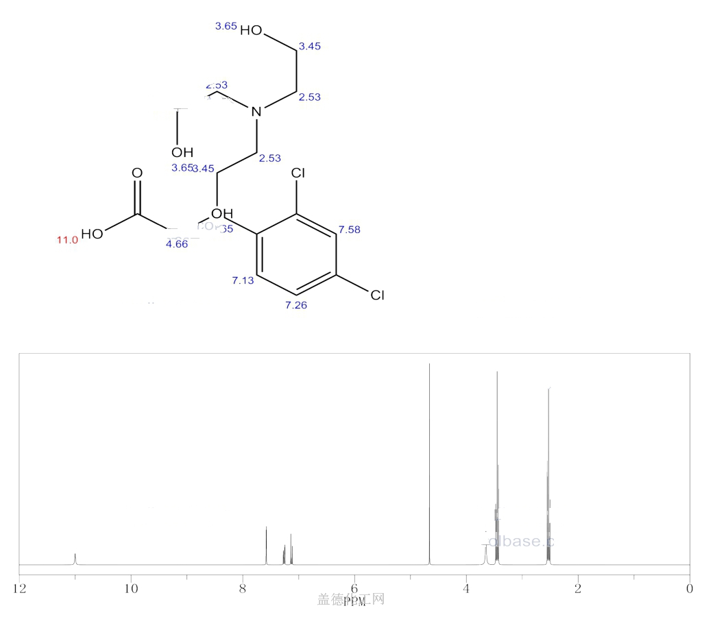 Triethanolamine 2,4-dichlorophenoxyacetate 2569-01-9 wiki