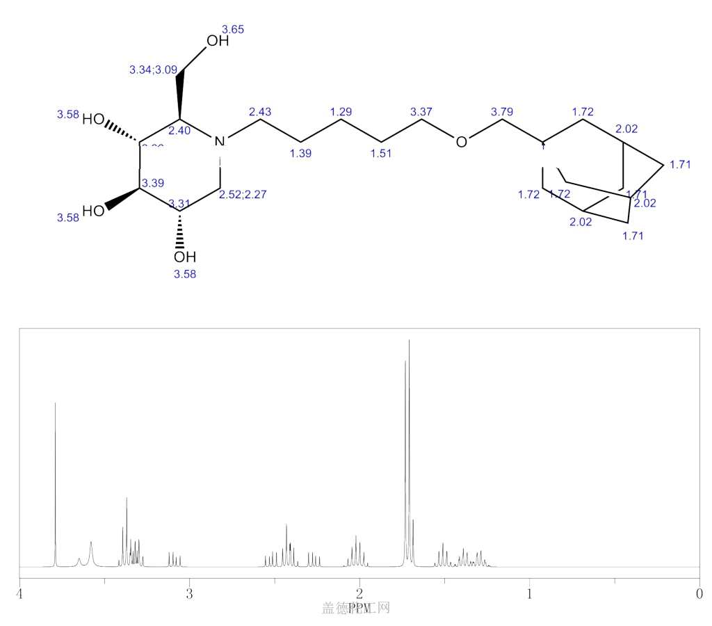 N-(5-ADAMANTANE-1-YL-METHOXY)-PENTYL-DEOXYNOJIRIMYCIN 216758-20-2 wiki