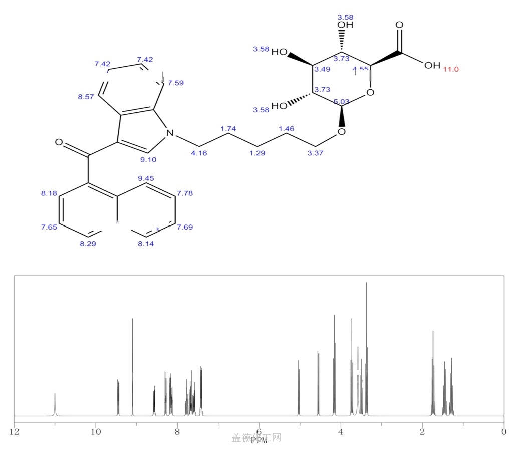 JWH 018 N-(5-hydroxypentyl) β-D-Glucuronide 1307803-55-9 wiki