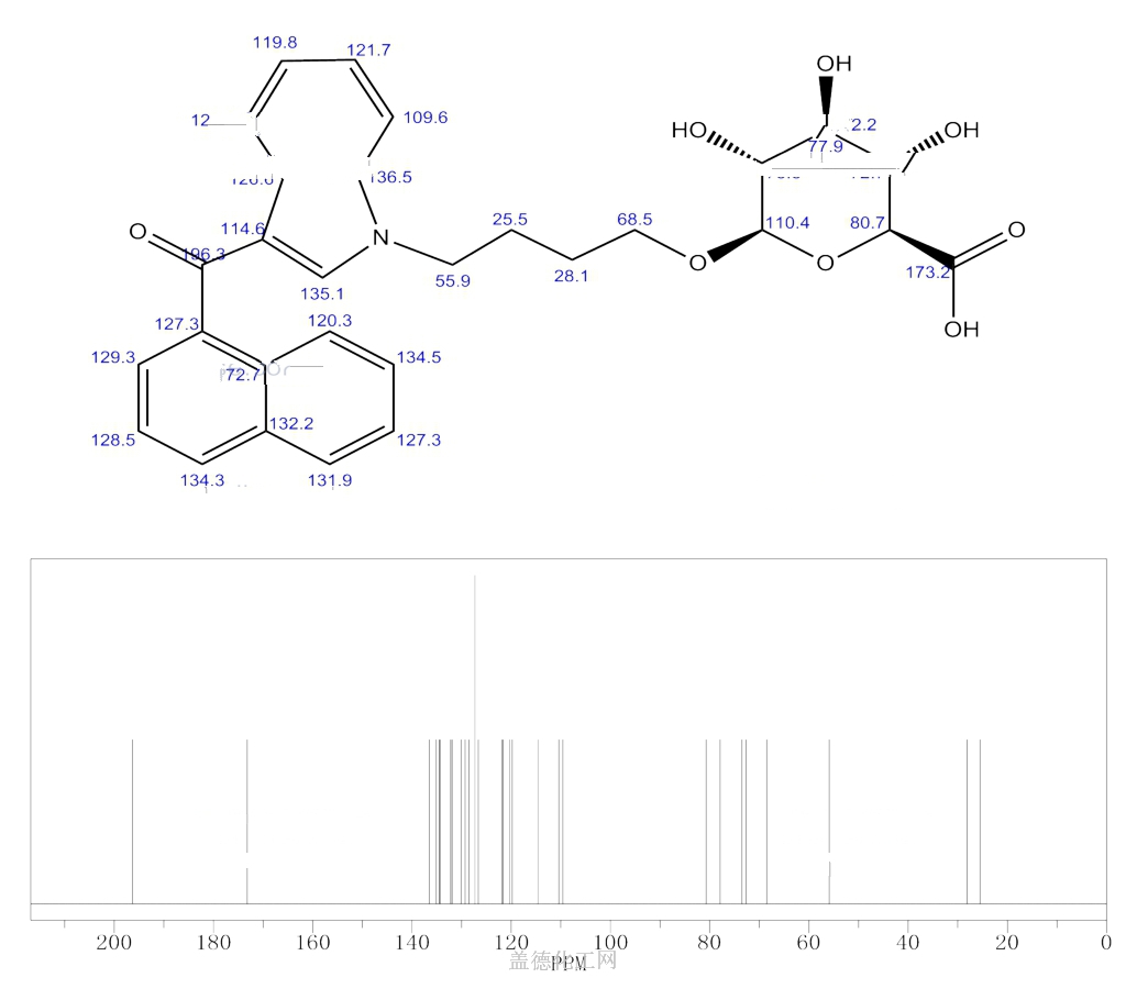 JWH 073 N-(4-hydroxybutyl) β-D-Glucuronide 1322008-41-2 wiki