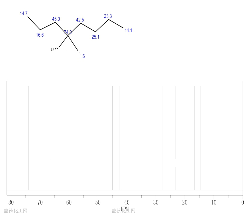 4-METHYL-4-OCTANOL 23418-37-3 wiki