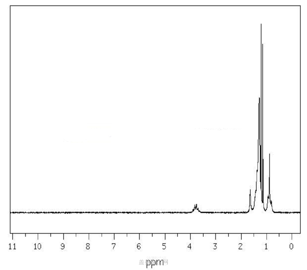 2-NONANOL 628-99-9 wiki