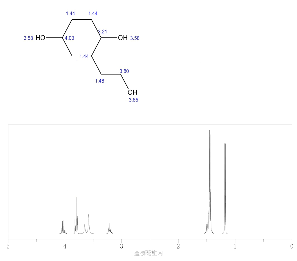 octane-1,4,7-triol 5432-79-1 wiki