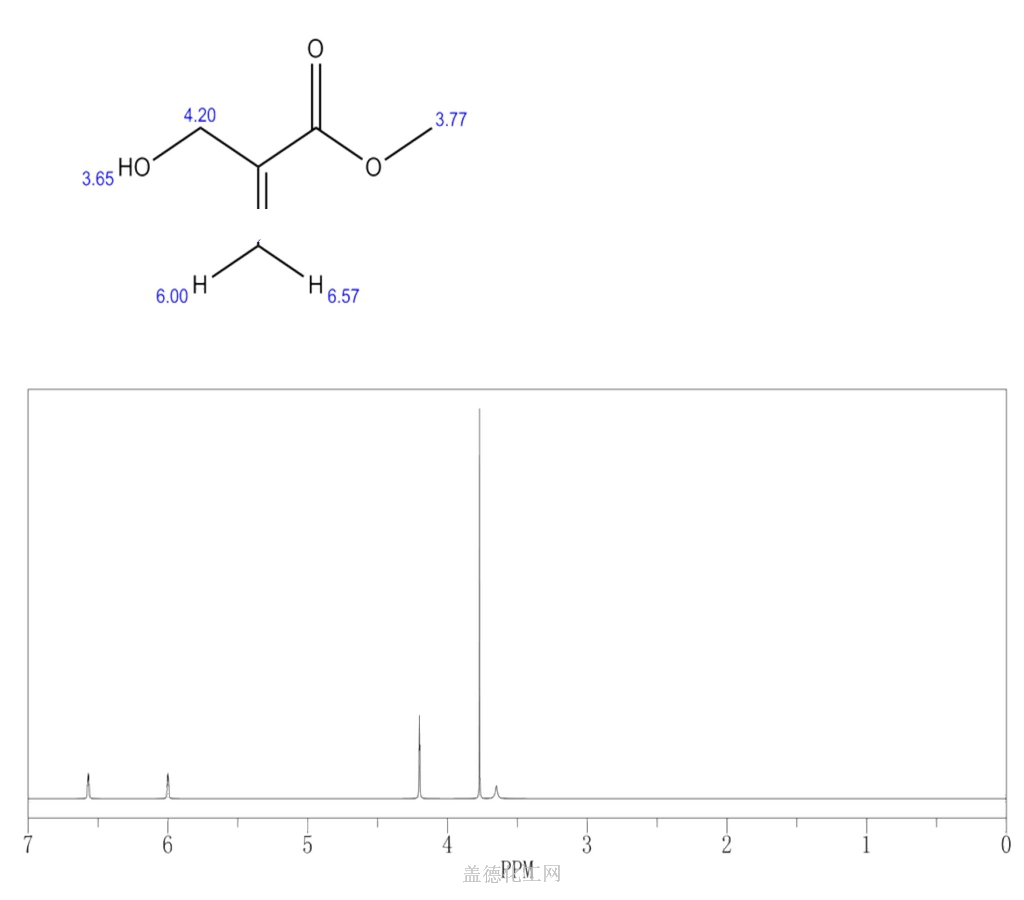 Methyl 2-(hydroxymethyl)acrylate 15484-46-5 wiki