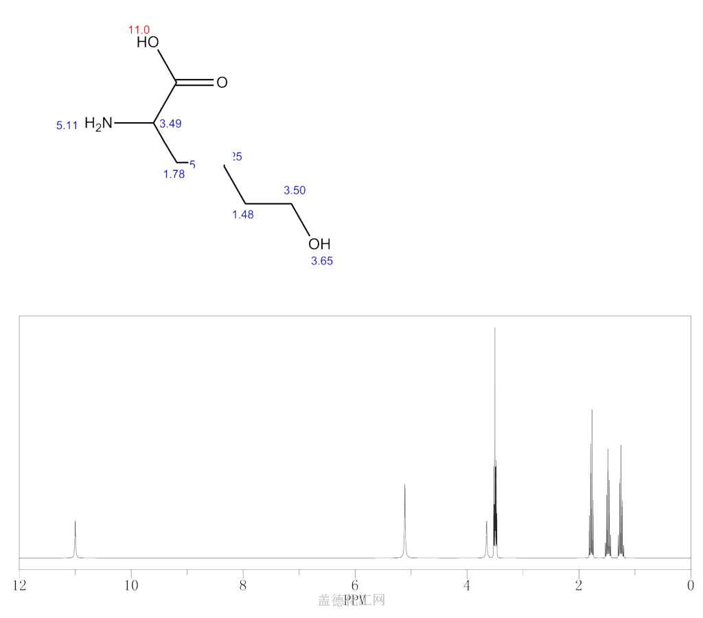 2-AMINO-6-HYDROXY-HEXANOIC ACID 305-77-1 wiki