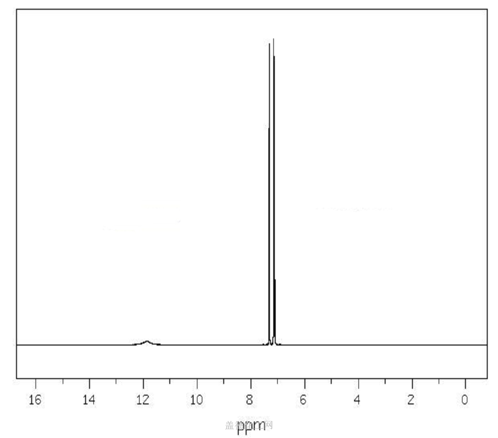 Chlorzoxazone 95-25-0 wiki