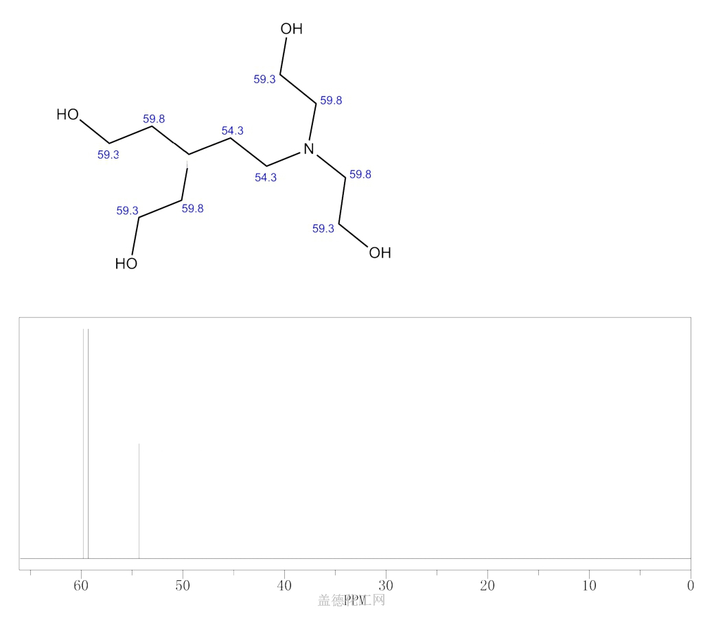 N,N,N',N'-TETRAKIS(2-HYDROXYETHYL)ETHYLENEDIAMINE 140-07-8 wiki